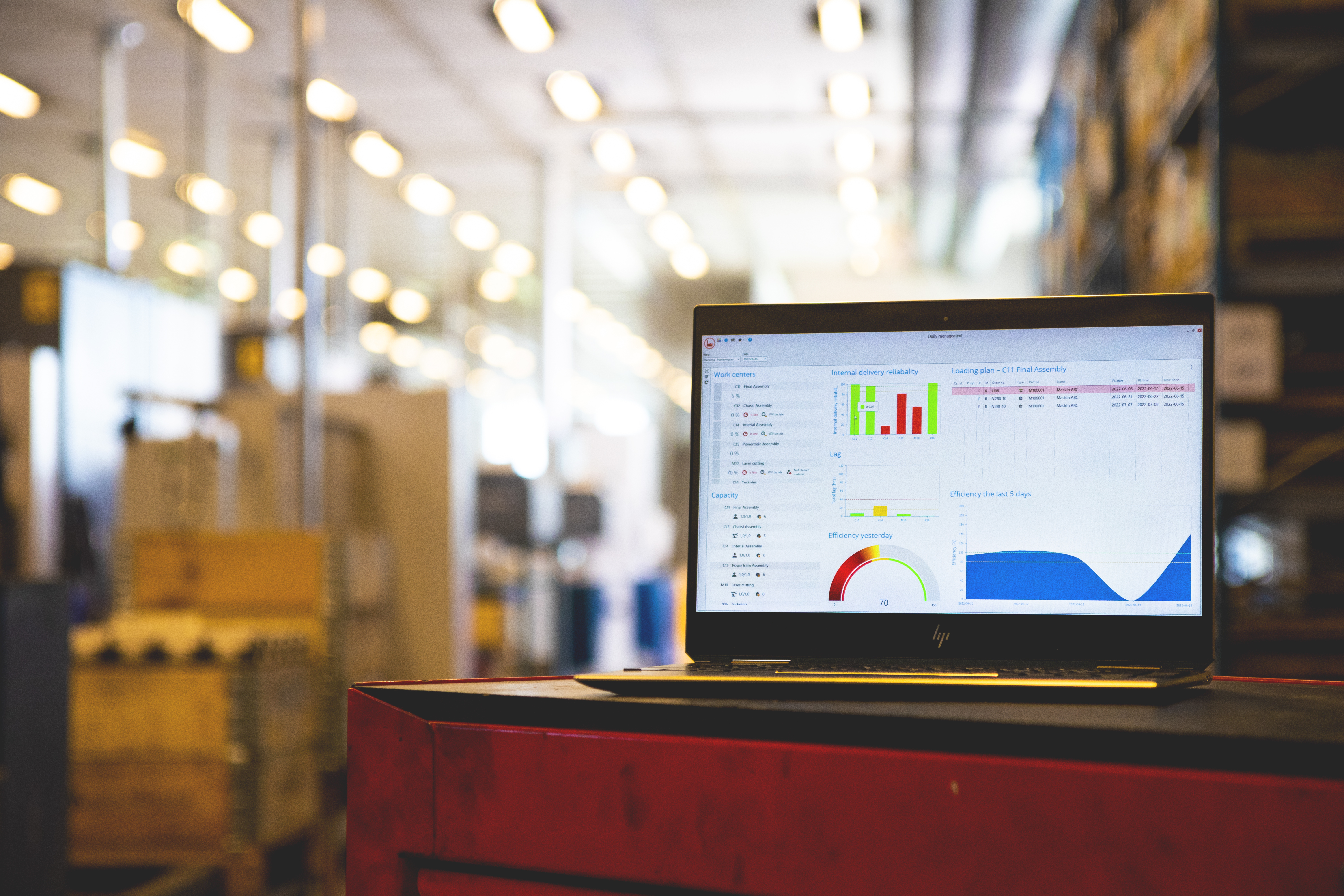 Monitor ERP helps you make the right decision with informed forecasts